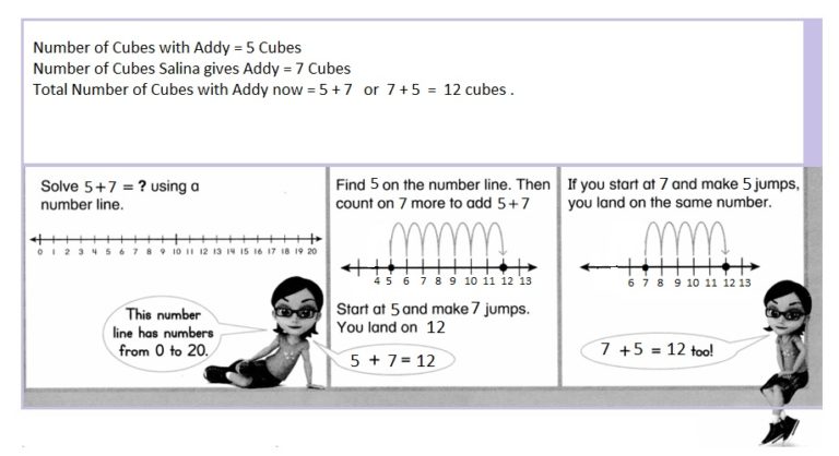 enVision Math Common Core Grade 1 Answer Key Topic 3 Addition Facts to ...