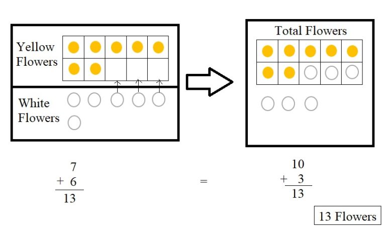 Envision Math Common Core Grade 1 Answer Key Topic 3 Addition Facts to ...