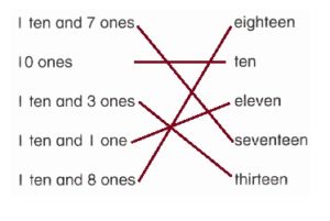 enVision Math Common Core Grade 1 Answer Key Topic 8 Understand Place ...