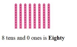 enVision Math Common Core Grade 1 Answer Key Topic 8 Understand Place ...