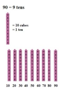 enVision Math Common Core Grade 1 Answer Key Topic 8 Understand Place ...