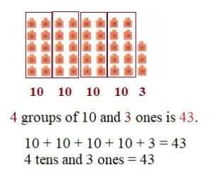 enVision Math Common Core Grade 1 Answer Key Topic 8 Understand Place ...