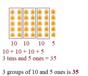 enVision Math Common Core Grade 1 Answer Key Topic 8 Understand Place ...