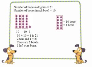enVision Math Common Core Grade 1 Answer Key Topic 8 Understand Place ...