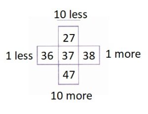 enVision Math Common Core Grade 1 Answer Key Topic 9 Compare Two-Digit ...