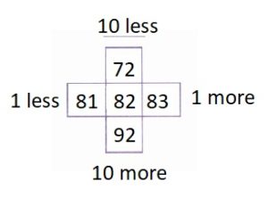 enVision Math Common Core Grade 1 Answer Key Topic 9 Compare Two-Digit ...