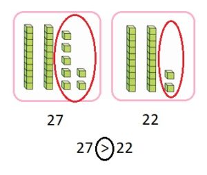 Envision Math Common Core Grade 1 Answer Key Topic 9 Compare Two-Digit ...