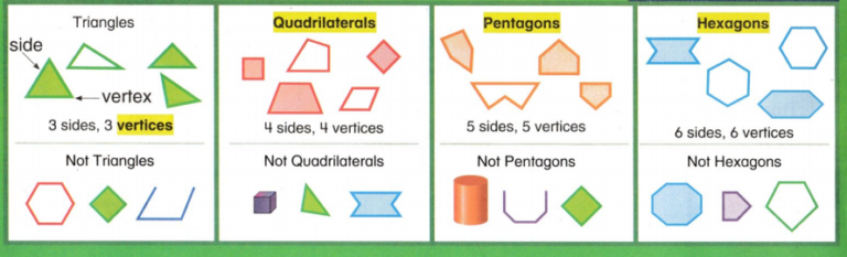 enVision Math Common Core Grade 2 Answer Key Topic 13 Shapes and Their ...