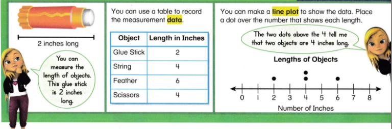 enVision Math Common Core Grade 2 Answer Key Topic 15 Graphs and Data ...