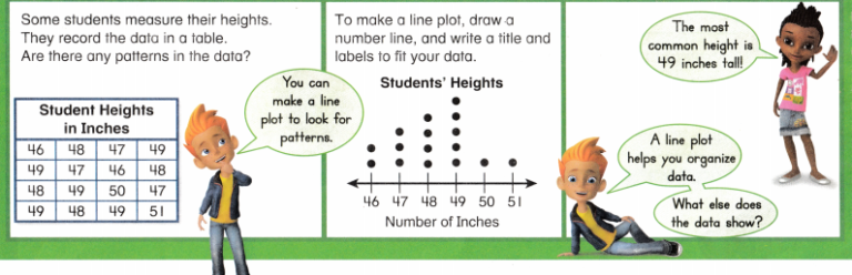 enVision Math Common Core Grade 2 Answer Key Topic 15 Graphs and Data ...