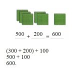 enVision Math Common Core Grade 2 Answer Key Topic 10 Add Within 1,000 ...