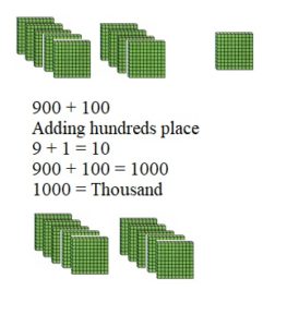 enVision Math Common Core Grade 2 Answer Key Topic 10 Add Within 1,000 ...