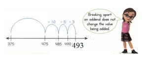 enVision Math Common Core Grade 2 Answer Key Topic 10 Add Within 1,000 ...