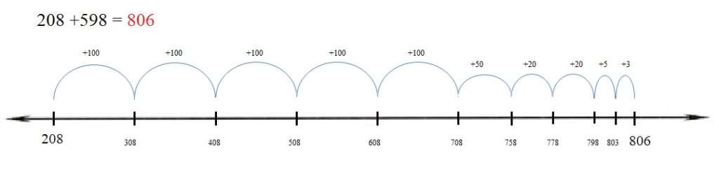 enVision Math Common Core Grade 2 Answer Key Topic 10 Add Within 1,000 ...