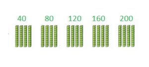 enVision Math Common Core Grade 3 Answer Key Topic 10 Multiply by ...