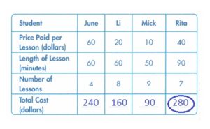 enVision Math Common Core Grade 3 Answer Key Topic 10 Multiply by ...