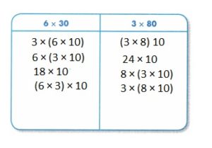 Envision Math Common Core Grade 3 Answer Key Topic 10 Multiply by ...