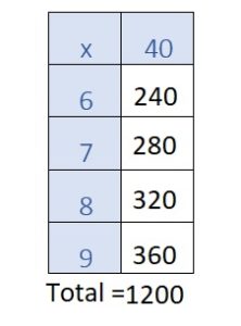 Envision Math Common Core Grade 3 Answer Key Topic 10 Multiply by ...