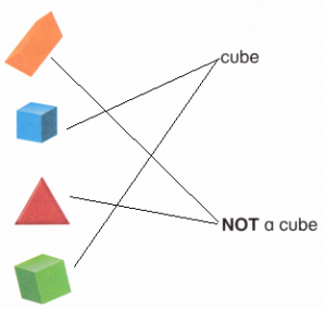 enVision Math Common Core Grade 2 Answer Key Topic 13 Shapes and Their ...