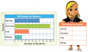 enVision Math Common Core Grade 2 Answer Key Topic 15 Graphs and Data ...