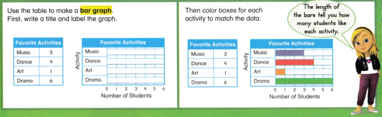 enVision Math Common Core Grade 2 Answer Key Topic 15 Graphs and Data ...