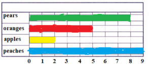enVision Math Common Core Grade 2 Answer Key Topic 15 Graphs and Data ...