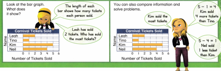 enVision Math Common Core Grade 2 Answer Key Topic 15 Graphs and Data ...
