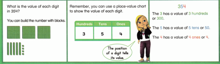 enVision Math Common Core Grade 2 Answer Key Topic 9 Numbers to 1,000 ...