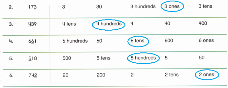enVision Math Common Core Grade 2 Answer Key Topic 9 Numbers to 1,000 ...