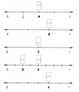 enVision Math Common Core Grade 3 Answer Key Topic 13 Fraction ...