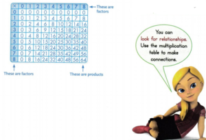 enVision Math Common Core Grade 3 Answer Key Topic 5 Fluently Multiply ...