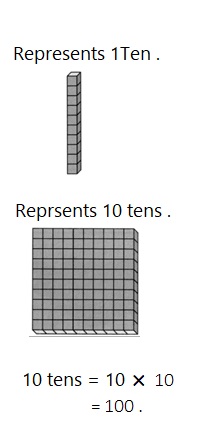 enVision Math Common Core Grade 4 Answer Key Topic 1 Generalize Place ...