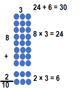 enVision Math Common Core Grade 3 Answer Key Topic 3 Apply Properties ...