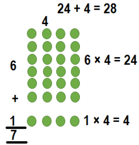 enVision Math Common Core Grade 3 Answer Key Topic 3 Apply Properties ...