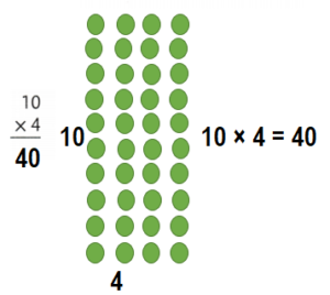 enVision Math Common Core Grade 3 Answer Key Topic 3 Apply Properties ...