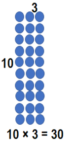 enVision Math Common Core Grade 3 Answer Key Topic 3 Apply Properties ...
