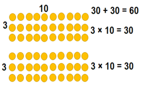 enVision Math Common Core Grade 3 Answer Key Topic 3 Apply Properties ...