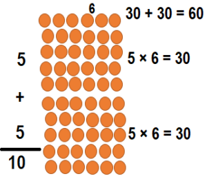 enVision Math Common Core Grade 3 Answer Key Topic 3 Apply Properties ...