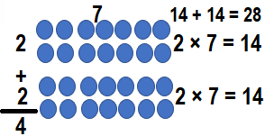 enVision Math Common Core Grade 3 Answer Key Topic 3 Apply Properties ...