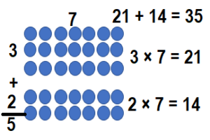 enVision Math Common Core Grade 3 Answer Key Topic 3 Apply Properties ...