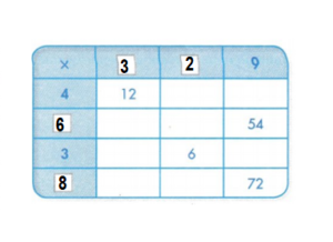 enVision Math Common Core Grade 3 Answer Key Topic 5 Fluently Multiply ...