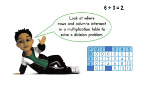 enVision Math Common Core Grade 3 Answer Key Topic 5 Fluently Multiply ...