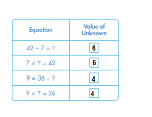 enVision Math Common Core Grade 3 Answer Key Topic 4 Use Multiplication ...