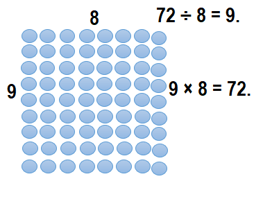 enVision Math Common Core Grade 3 Answer Key Topic 4 Use Multiplication ...
