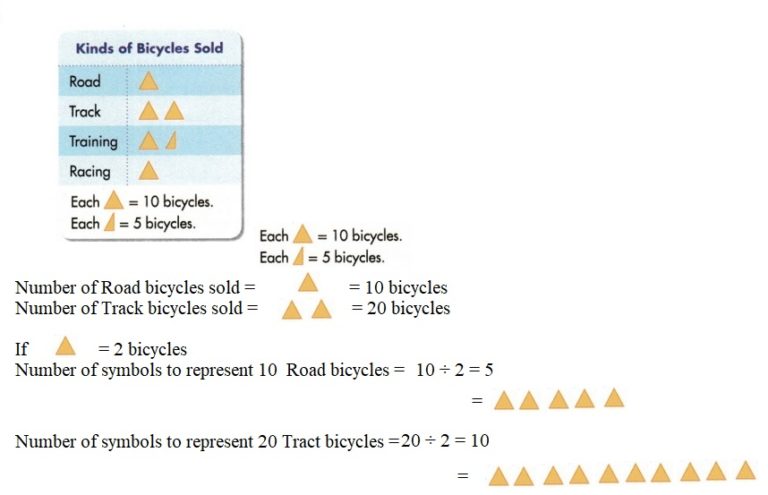 enVision Math Common Core Grade 3 Answer Key Topic 7 Represent and ...