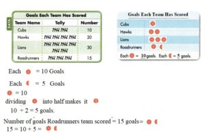 enVision Math Common Core Grade 3 Answer Key Topic 7 Represent and ...