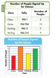 enVision Math Common Core Grade 3 Answer Key Topic 7 Represent and ...