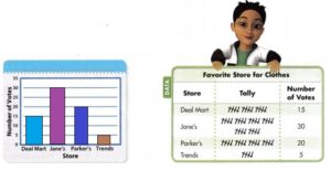 enVision Math Common Core Grade 3 Answer Key Topic 7 Represent and ...