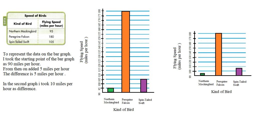 enVision Math Common Core Grade 3 Answer Key Topic 7 Represent and ...