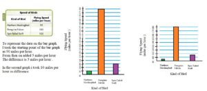 enVision Math Common Core Grade 3 Answer Key Topic 7 Represent and ...